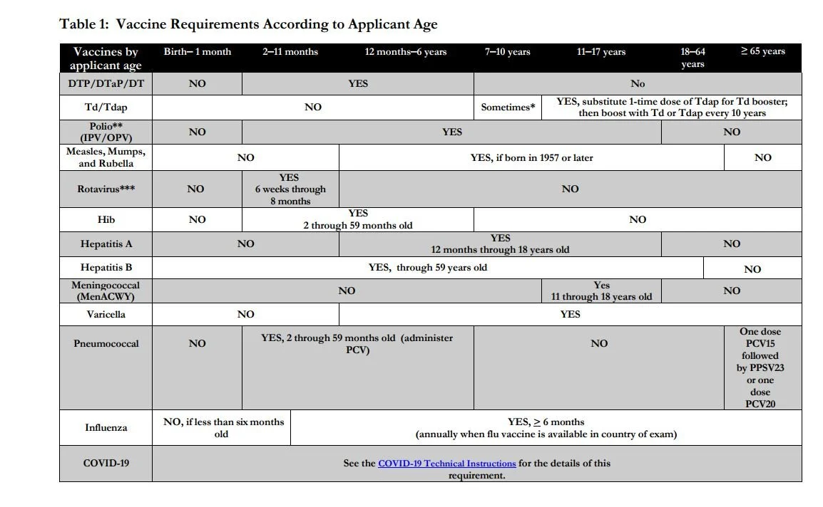 Immigration medical exams — Anise Medical