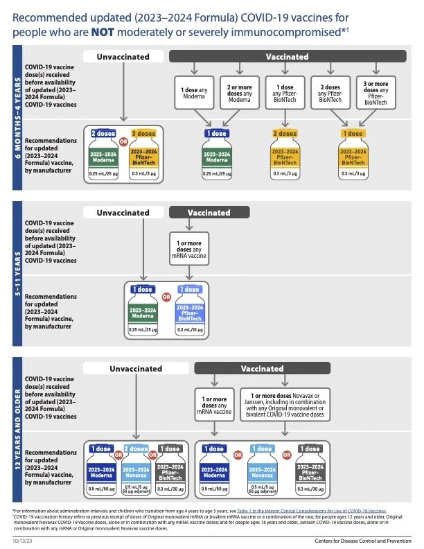 Immigration medical exams — Anise Medical
