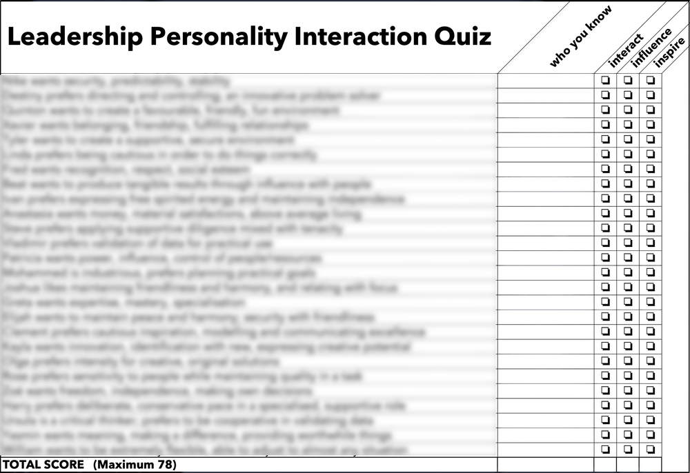 Leadership Personality Profiles — Roger Fairhead