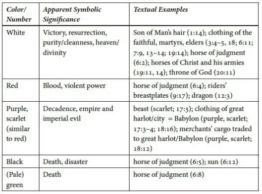 Revelation Table of Colors and Numbers — Watermark Tampa church