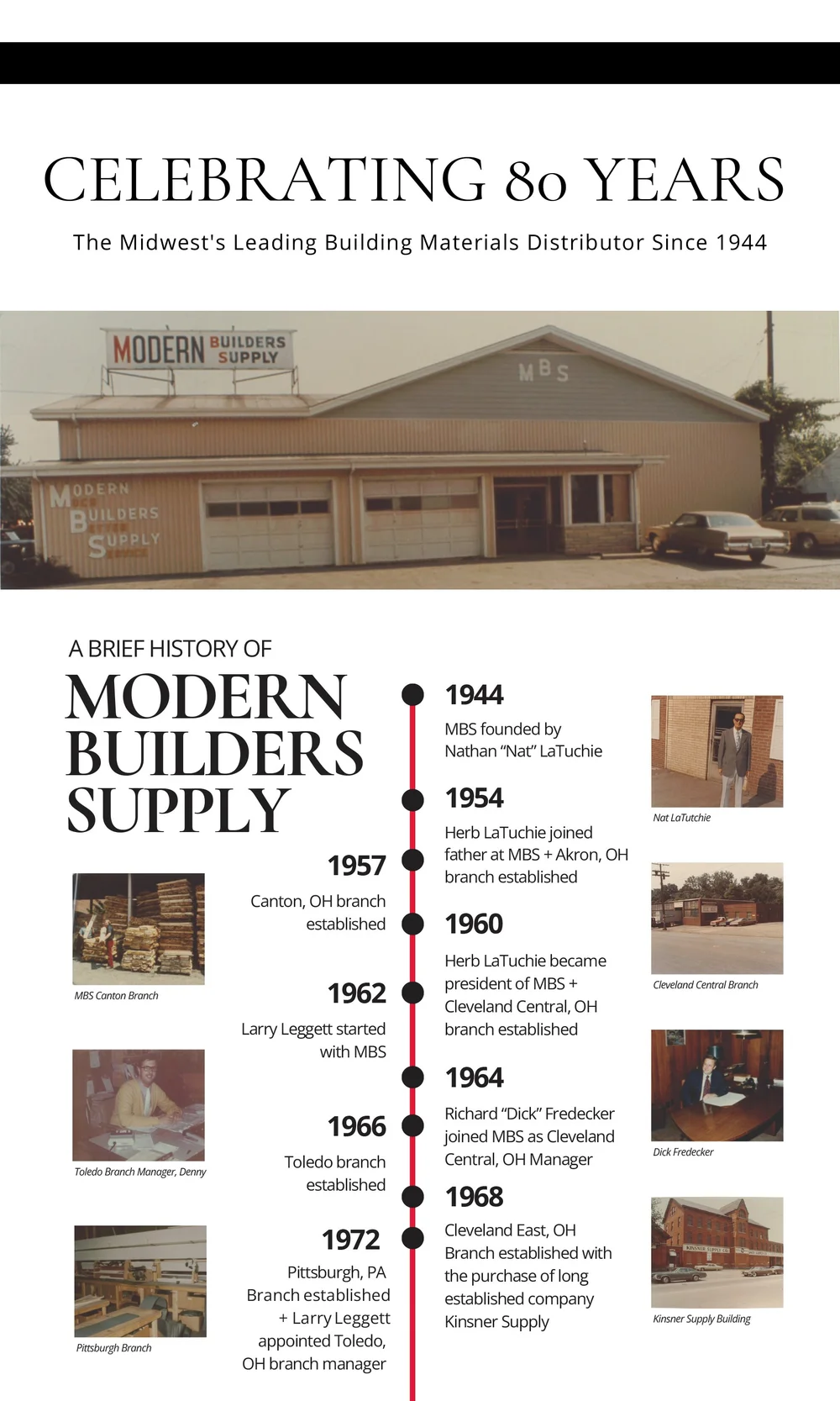 MBS Newsletter — Modern Builders Supply