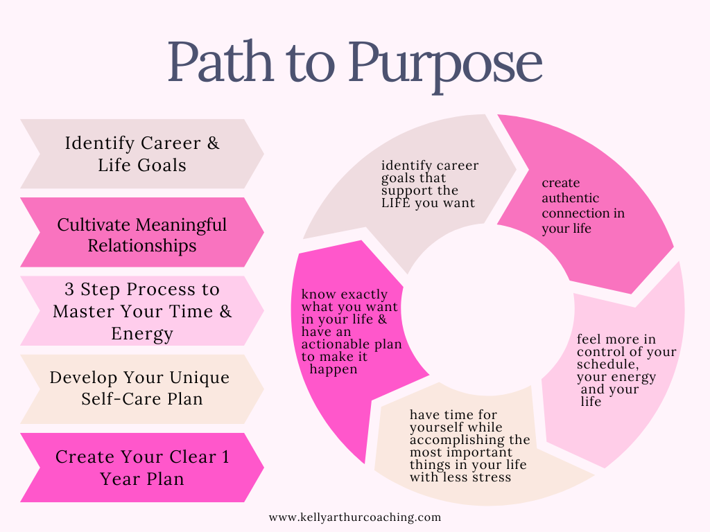 Kelly Arthur Coaching