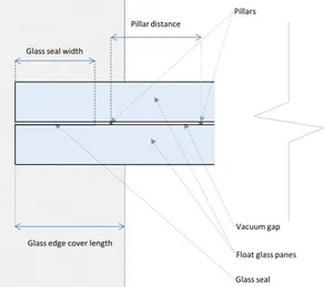 Vacuum Glass Exlpined — Alpenglow Window & Door