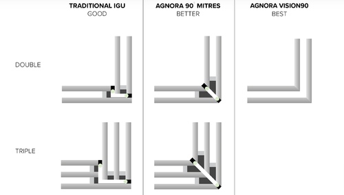 Architectural Glass Solutions from Agnora — Alpenglow Window & Door