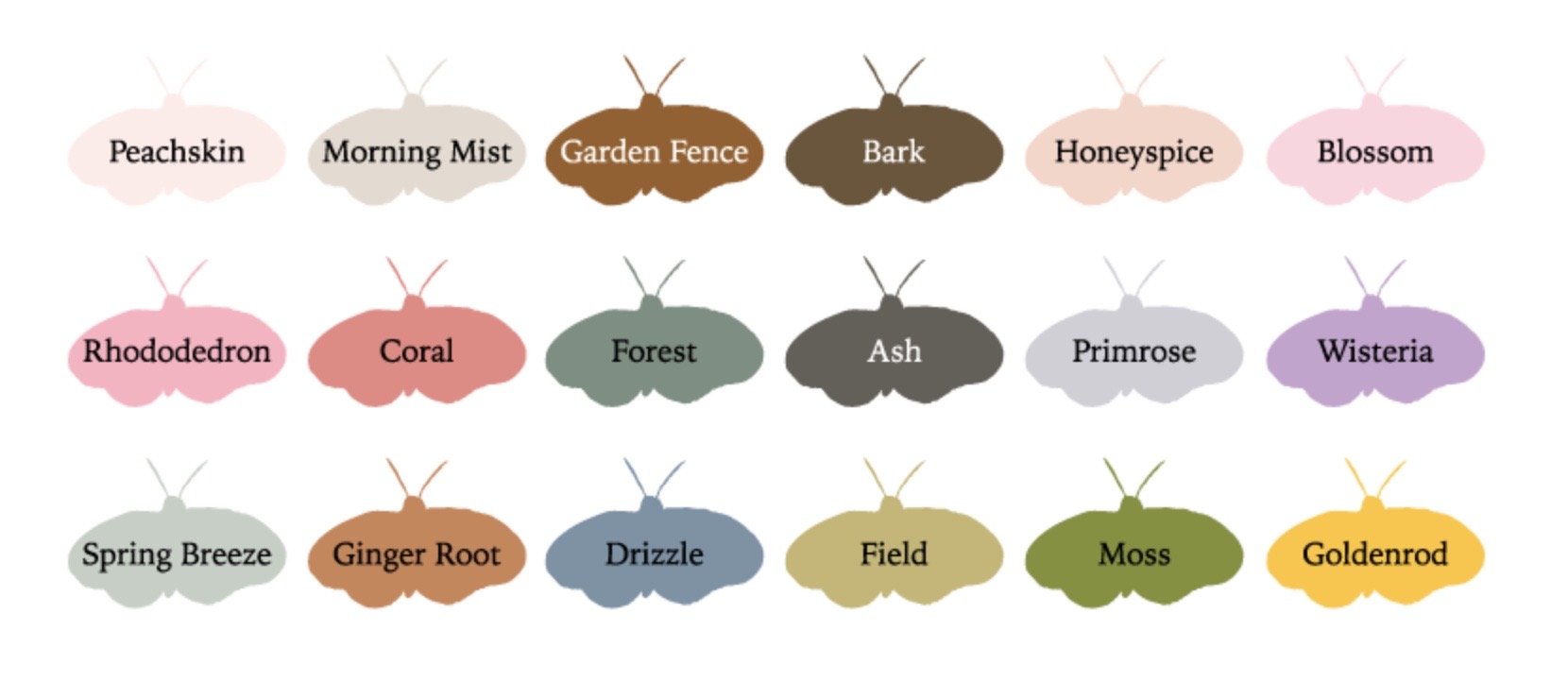 Creating Cohesion: How to Design a Pattern Collection with a Unifying ...