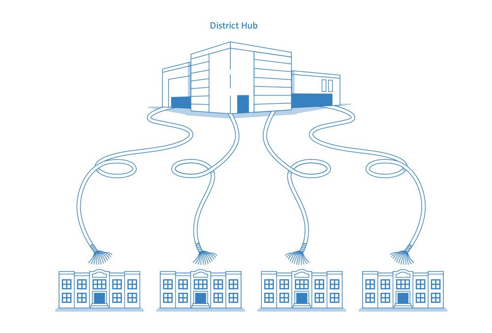 E-Rate — WANRack™ Powered by Gateway Fiber