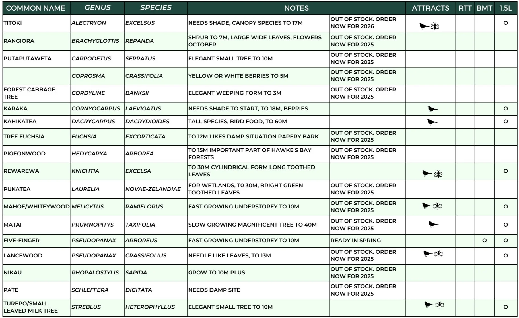 Plant List — Plant Hawke's Bay