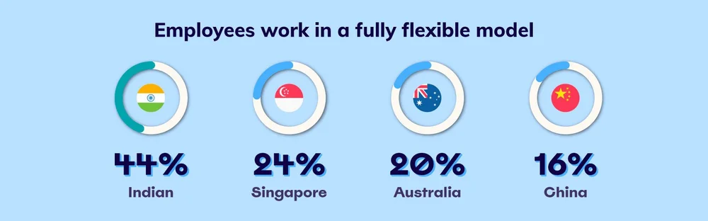 What are the top employee trends in India? 5 insights you need to know ...