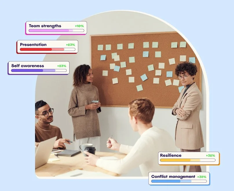 Human Skill Professional Development Programs for Businesses - Maxme