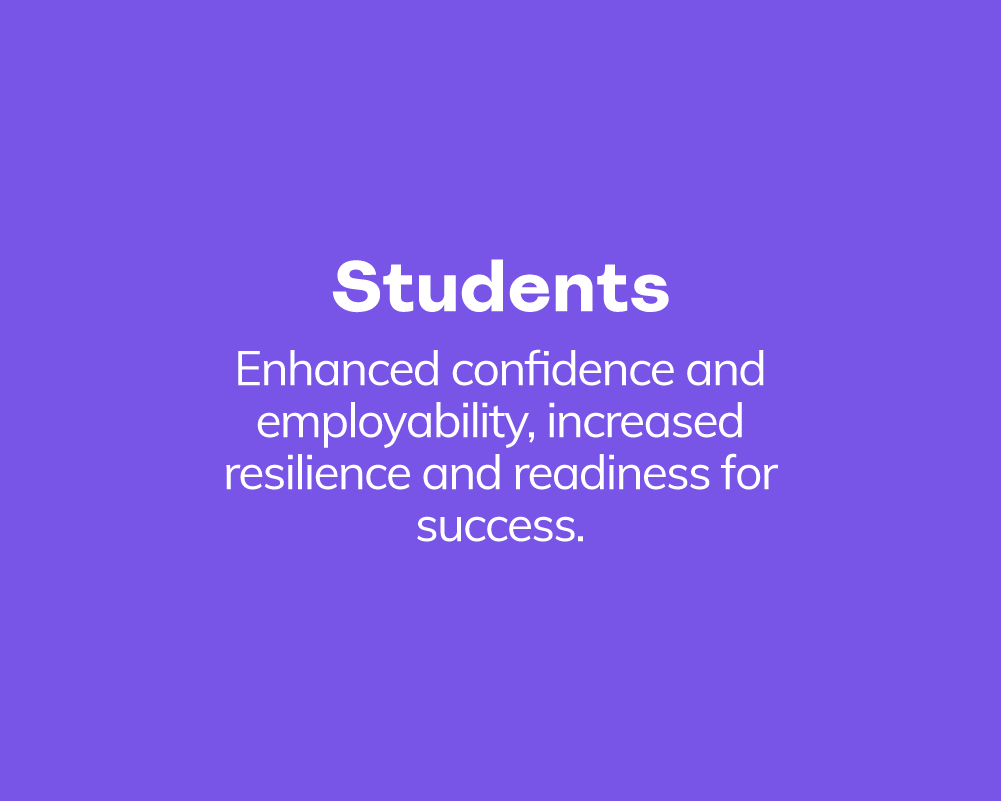 Maximise Business Success with Professional Human Skills Development ...