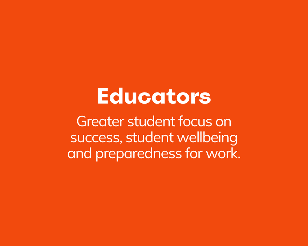 Maximise Business Success with Professional Human Skills Development ...