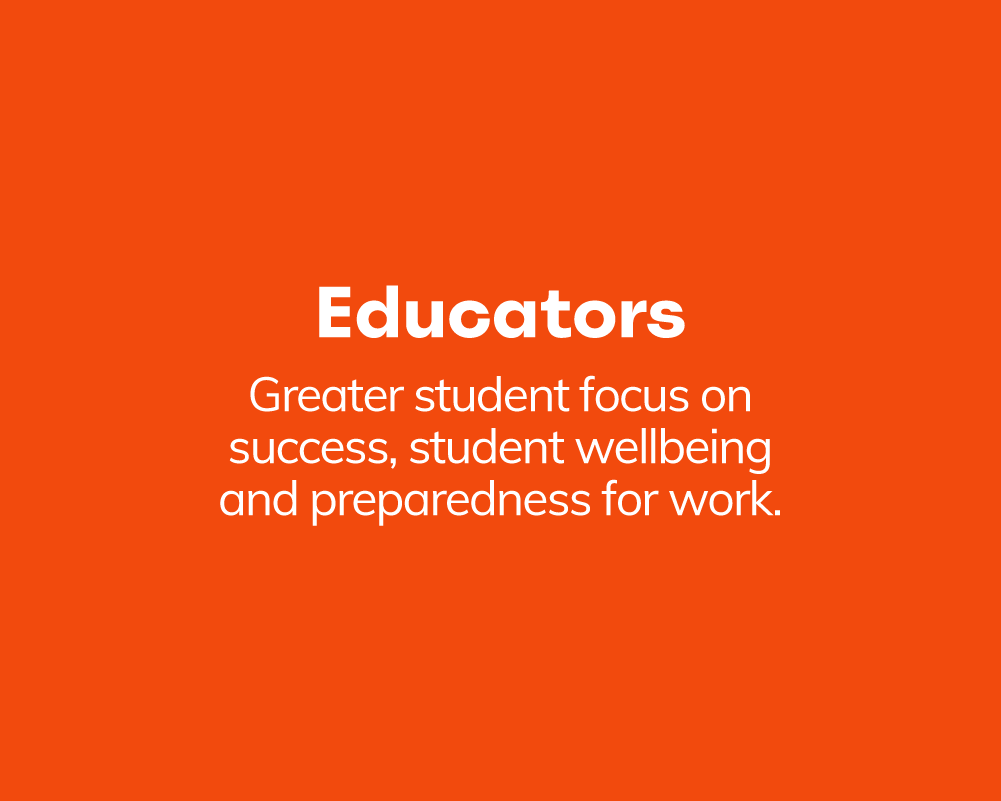 Maximise Business Success with Professional Human Skills Development ...