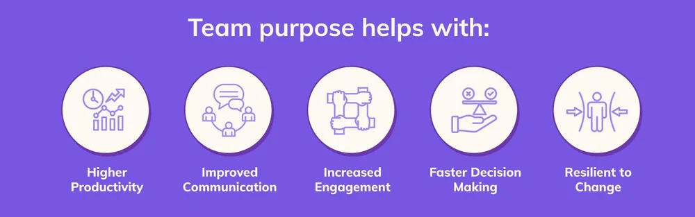The Power of Purpose: Achieving purpose alignment — Maxme - We maximise ...