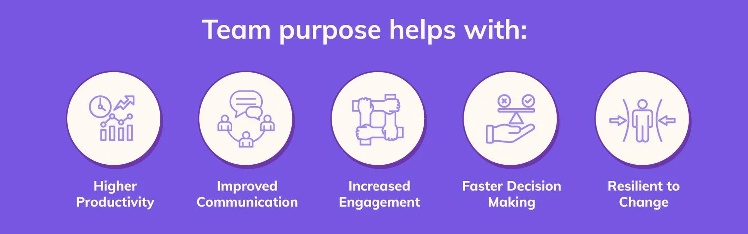 The Power of Purpose: Achieving purpose alignment — Maxme - We maximise ...