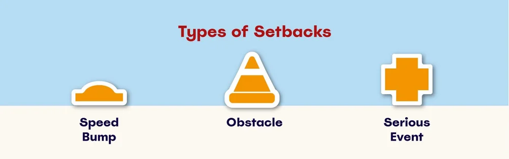 Building resilience: how to bounce back from setbacks — Maxme - We ...