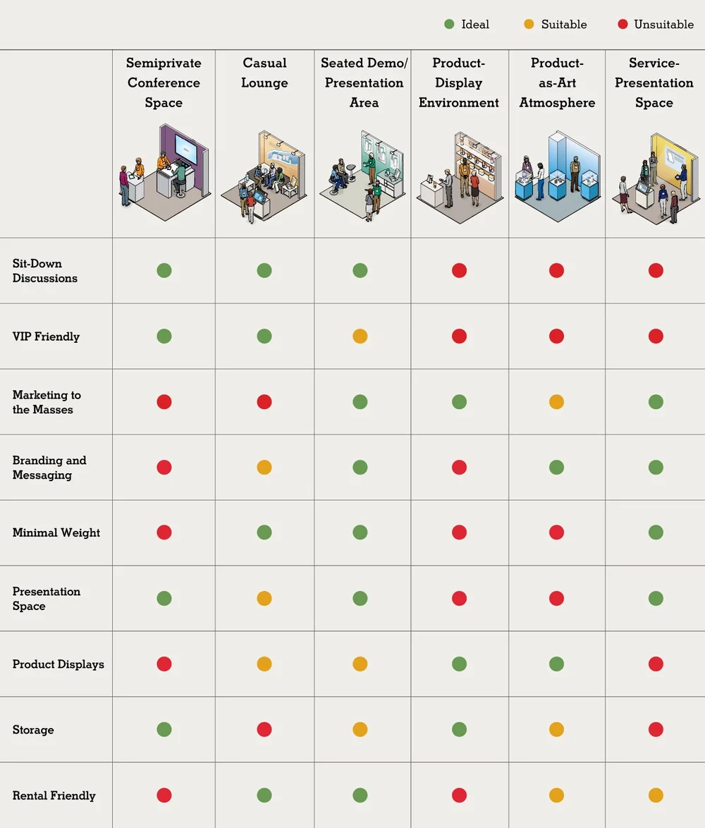 Planning An Effective Booth Space | FB Displays and Designs