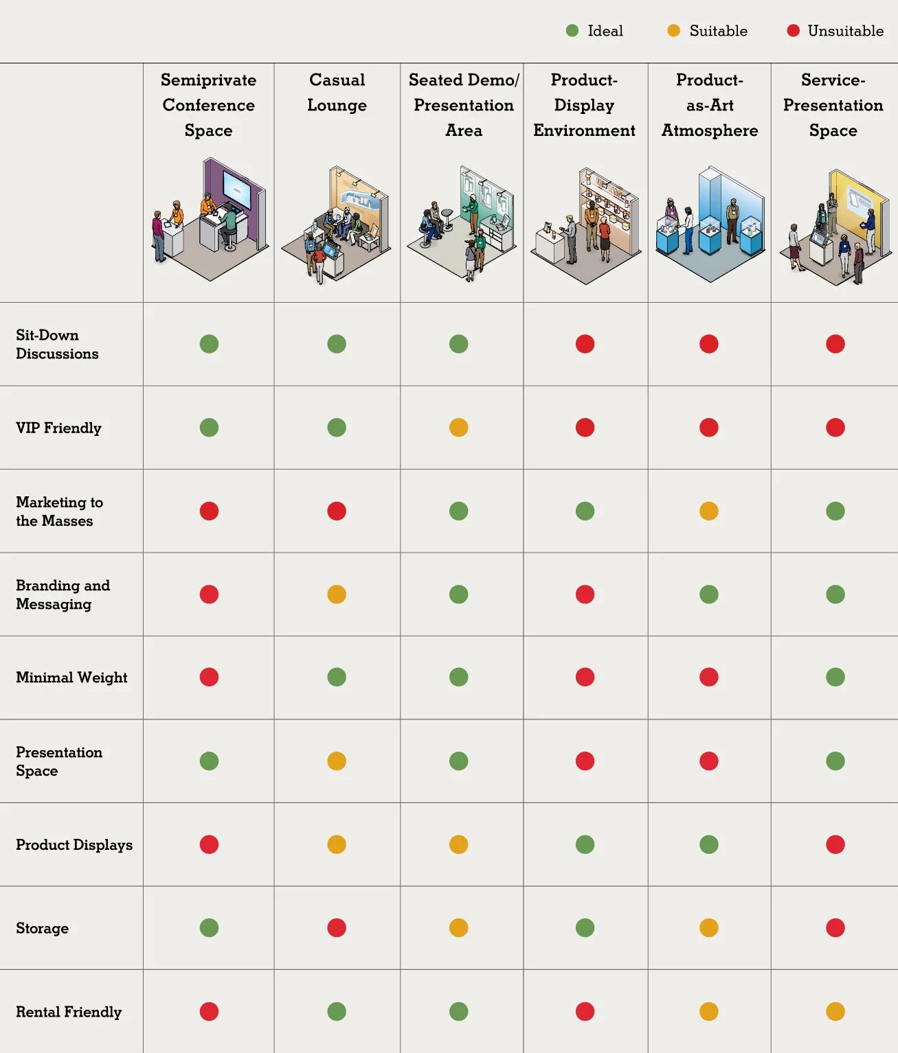 Planning An Effective Booth Space | FB Displays and Designs