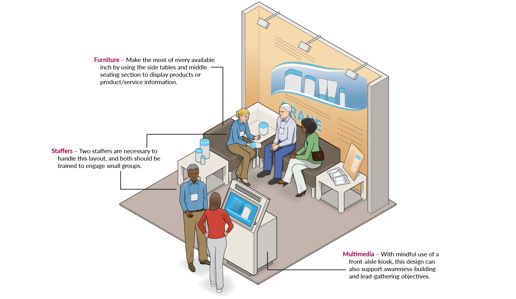 Planning An Effective Booth Space | FB Displays and Designs