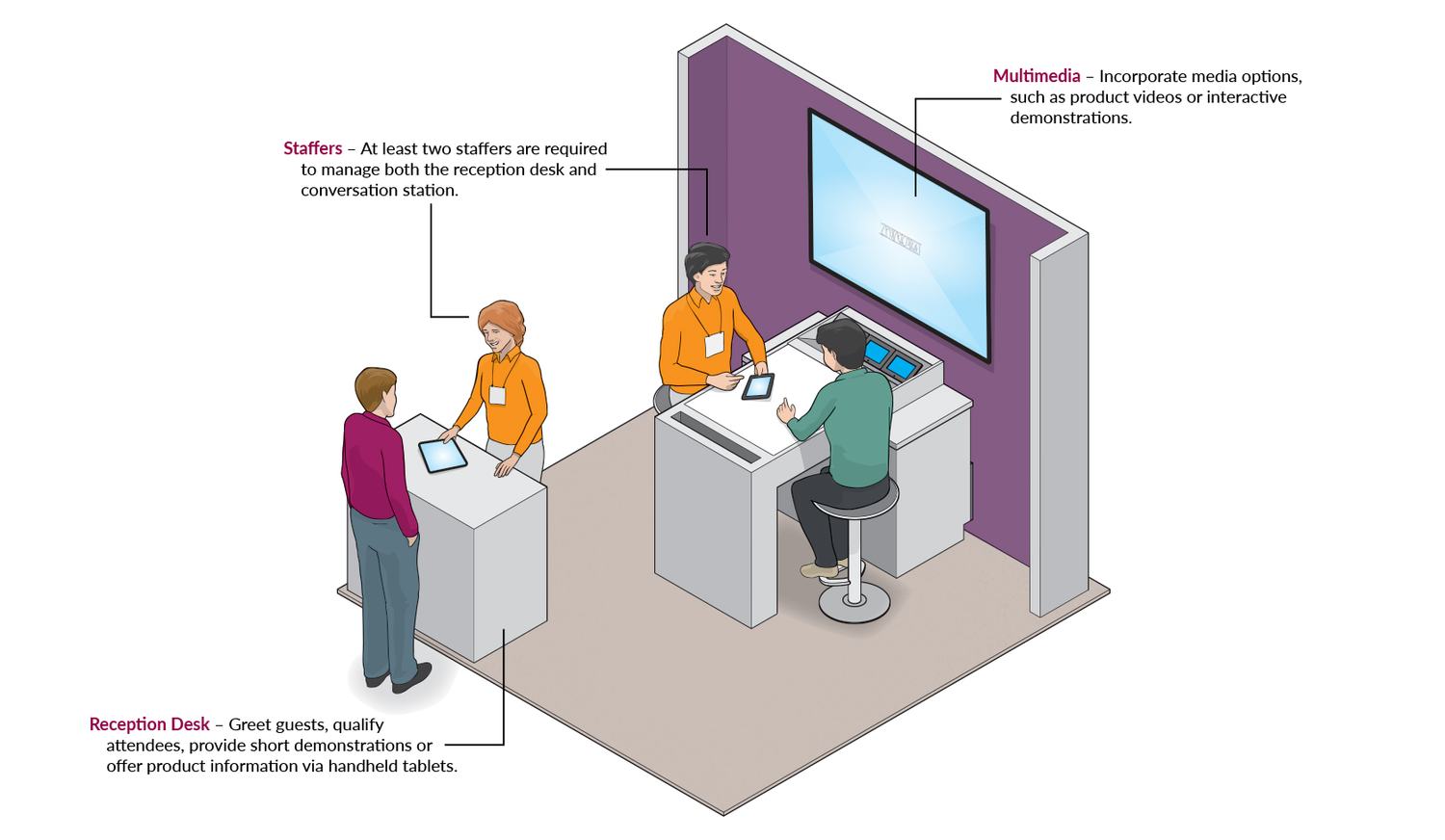 Planning An Effective Booth Space | FB Displays and Designs