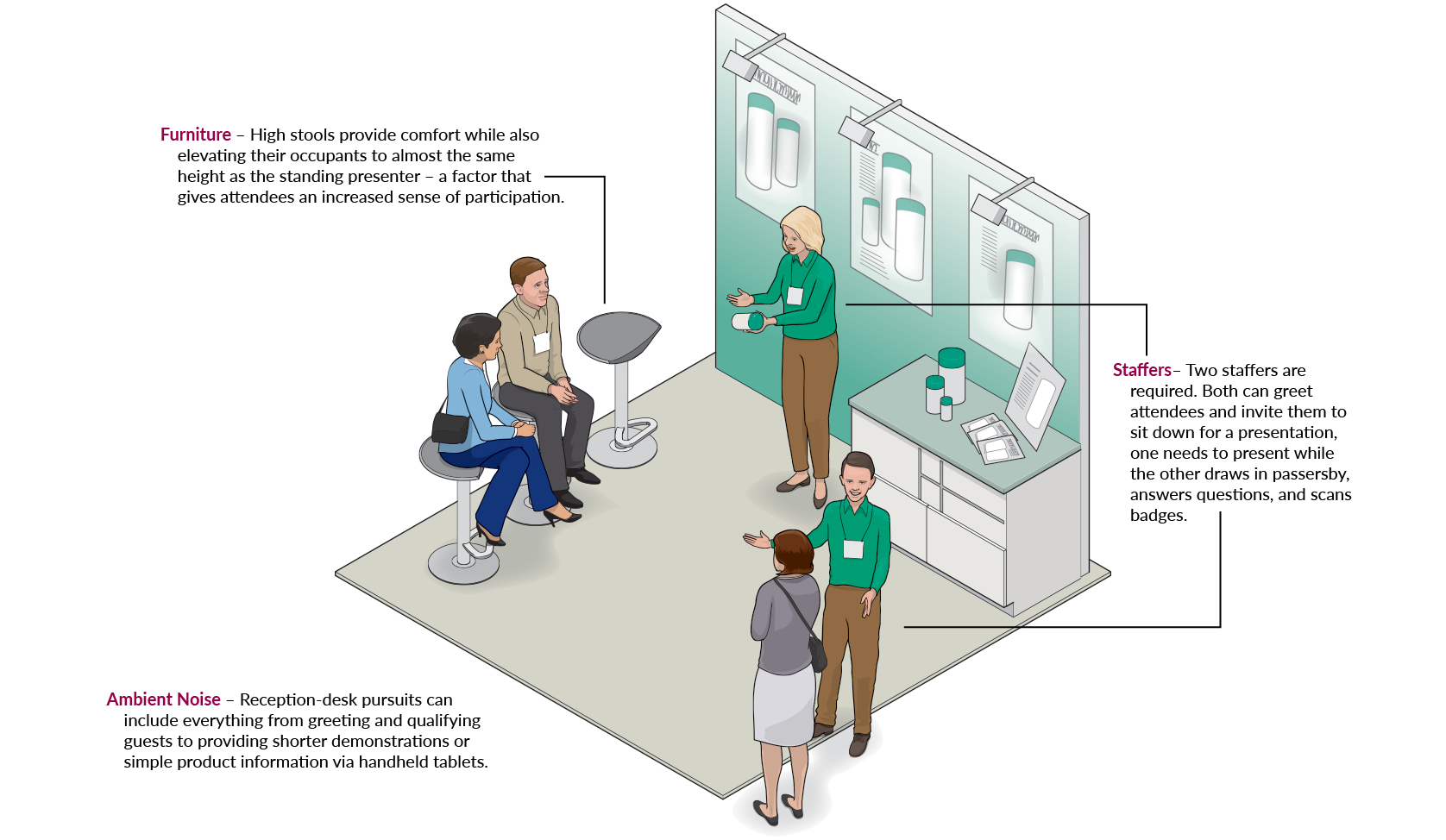 Planning An Effective Booth Space | FB Displays and Designs