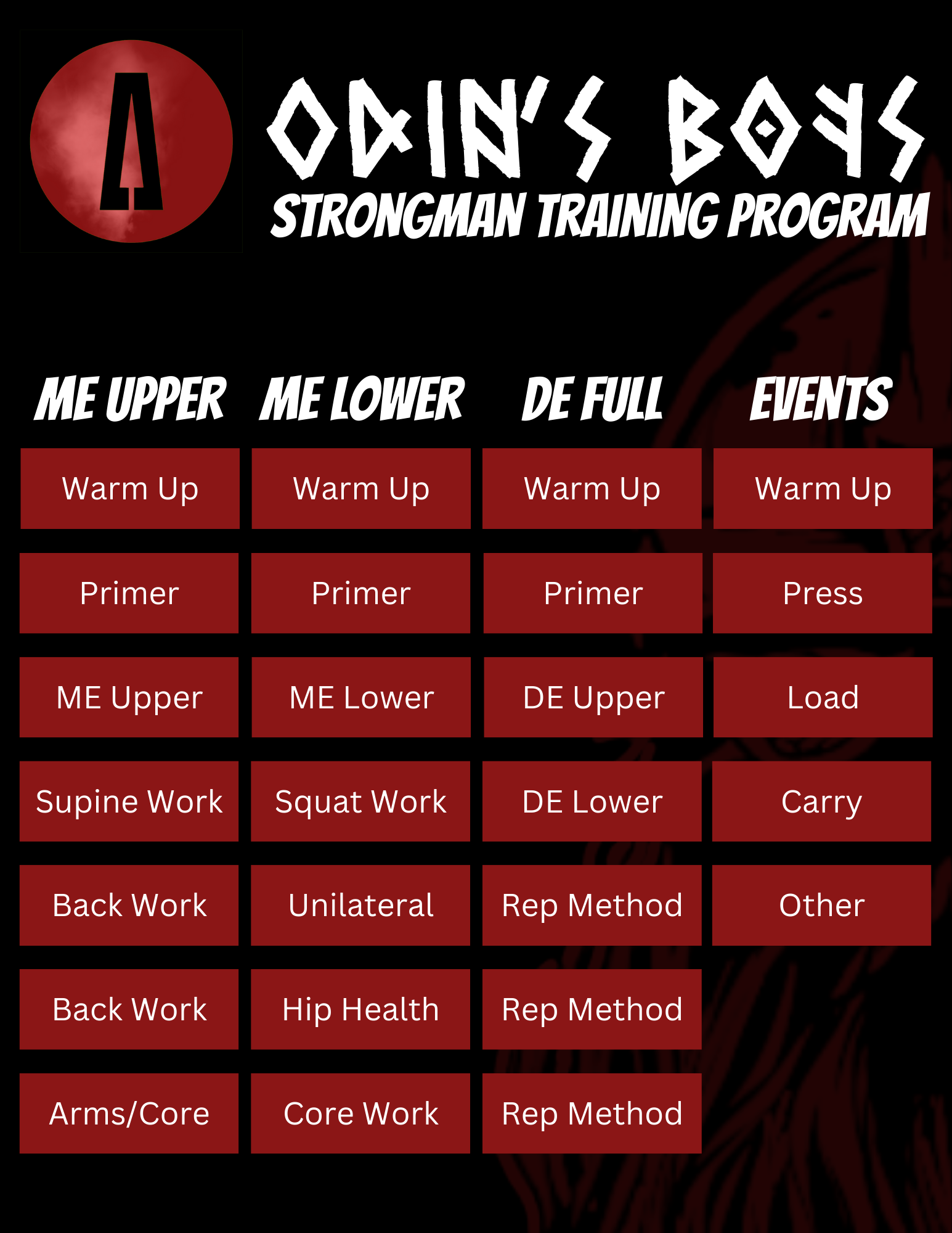 Strongman Training Program: Odin's Boys — Above the Rest Training Systems