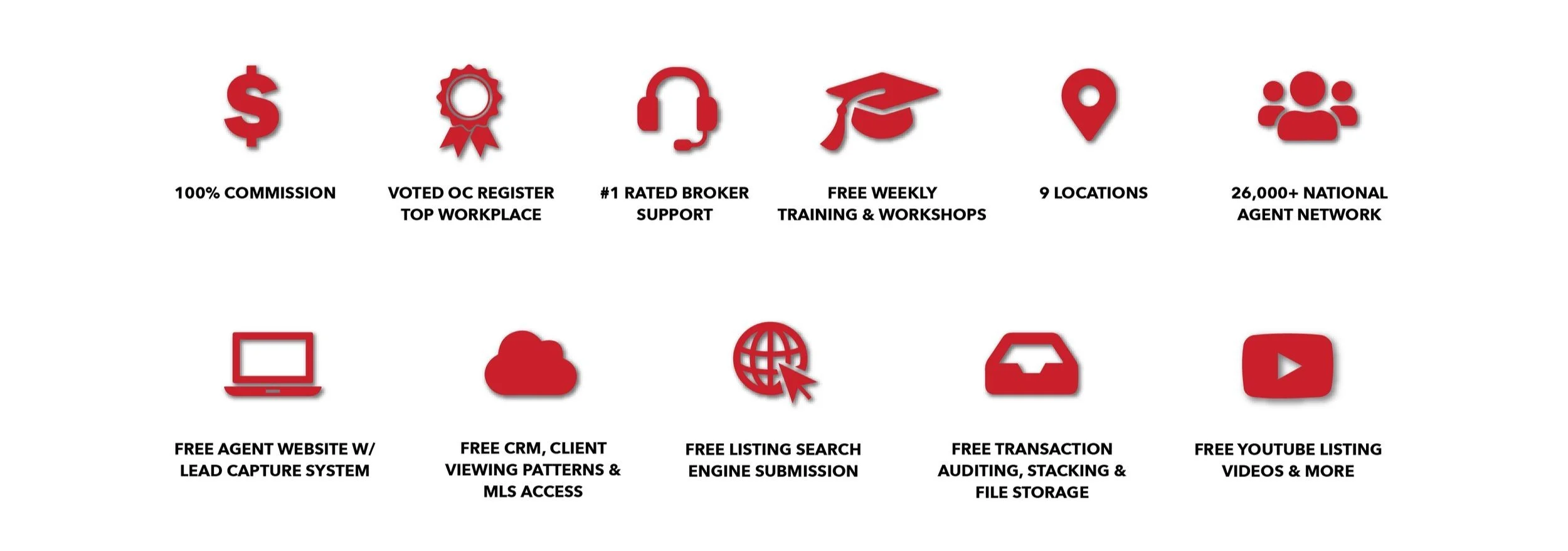 HomeSmart Evergreen Realty