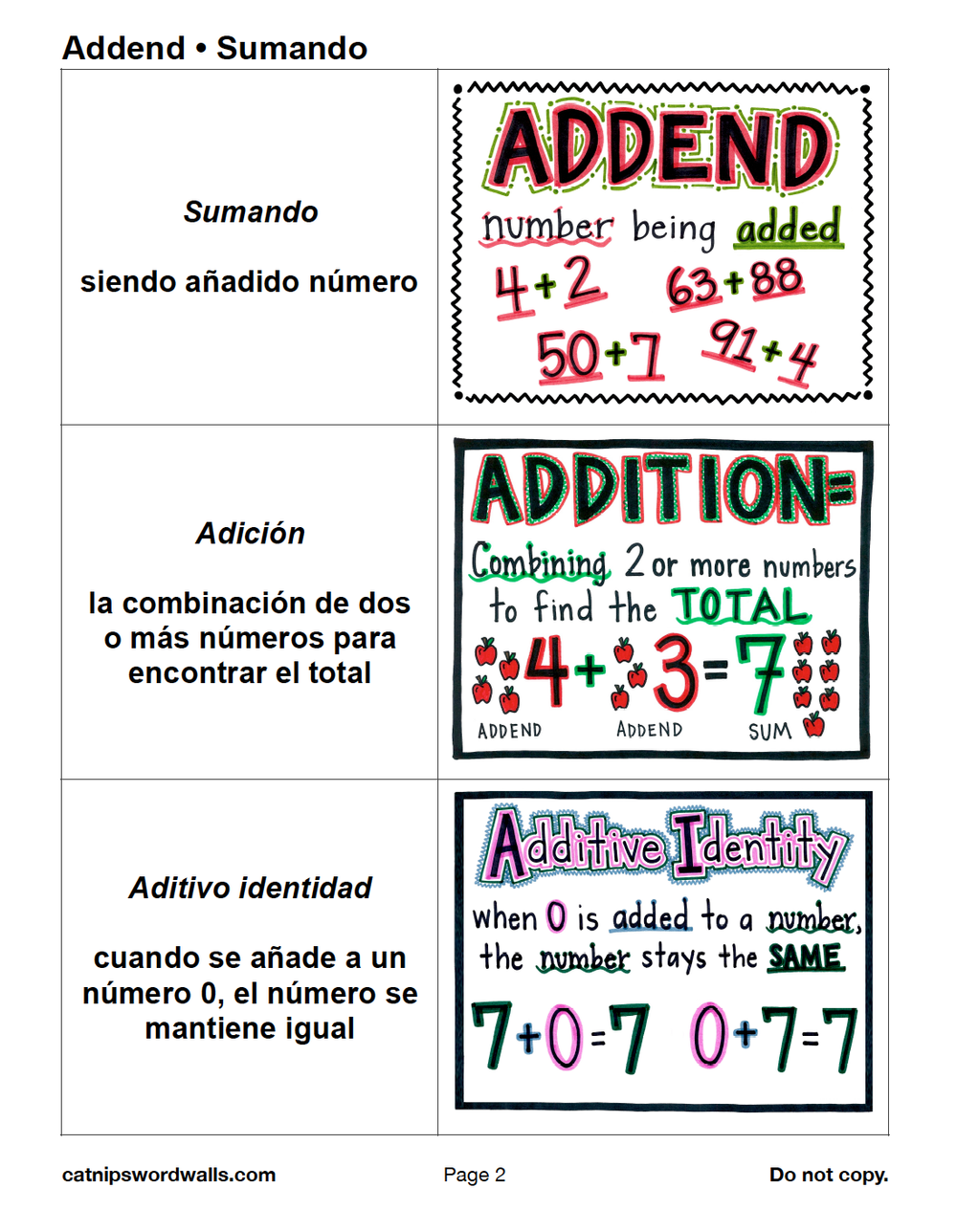 8th Grade Math TEKS Bilingual Dictionary — Catnip's Word Walls