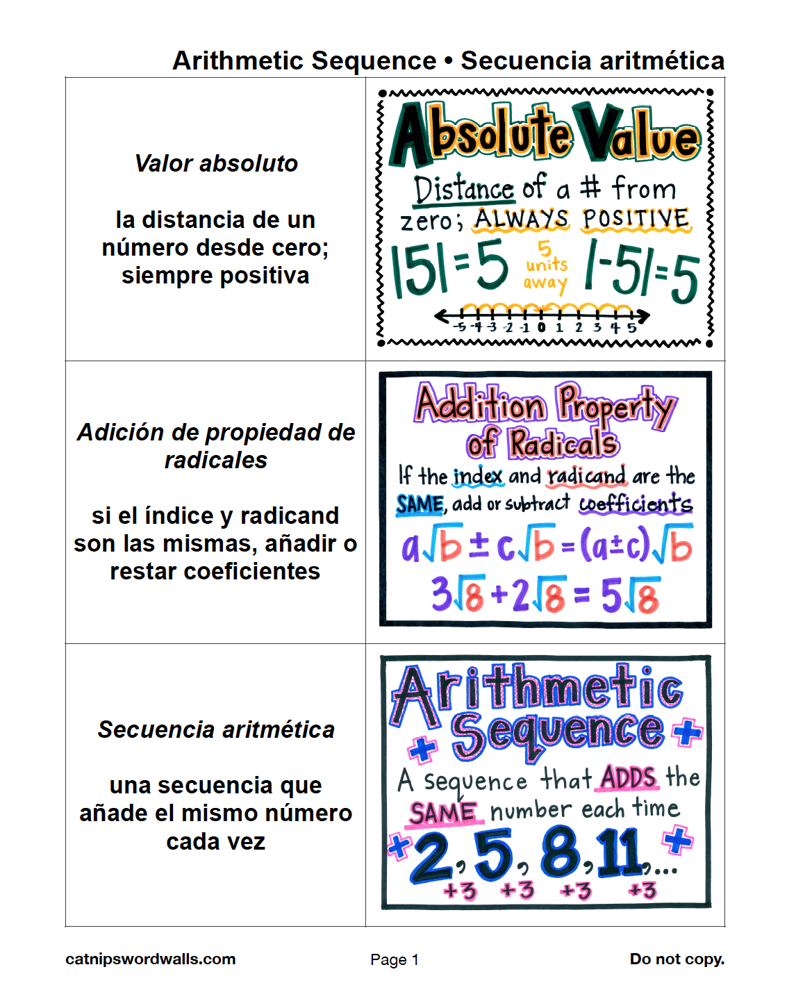 8th Grade Math TEKS Bilingual Dictionary — Catnip's Word Walls