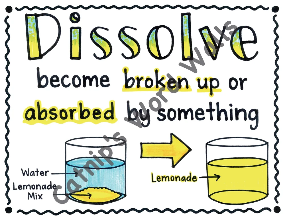 6th Grade Science TEKS Classroom Set — Catnip's Word Walls