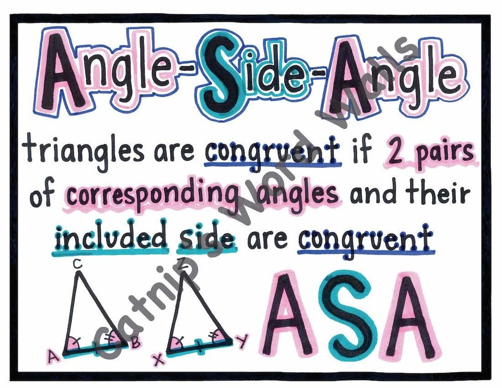 2nd Grade Math TEKS Word Wall — Catnip's Word Walls