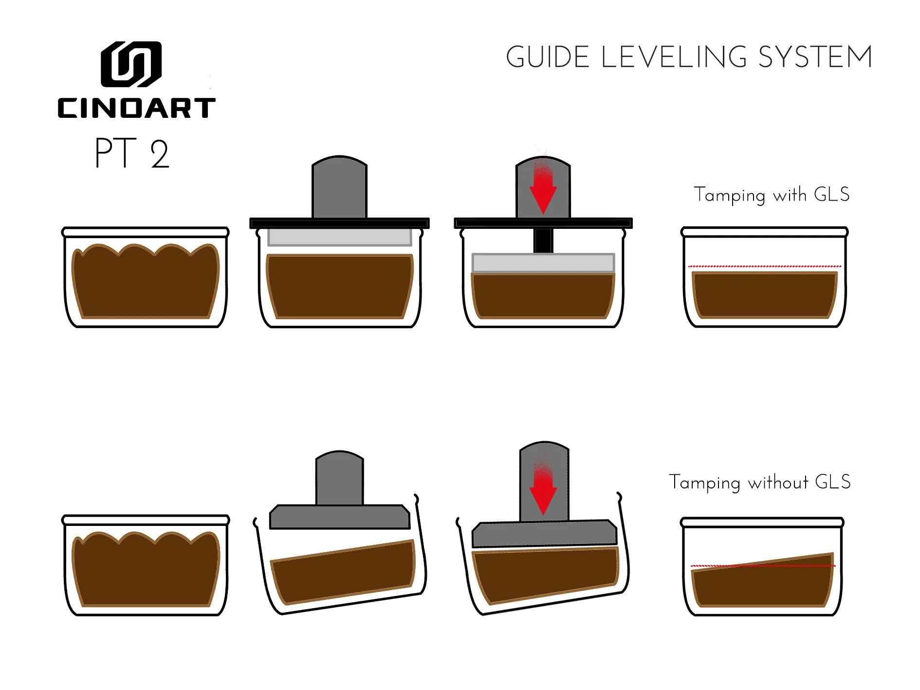 Guide Levelling System - Precision Tamp — Cinoart - Precision Auto-Tampers