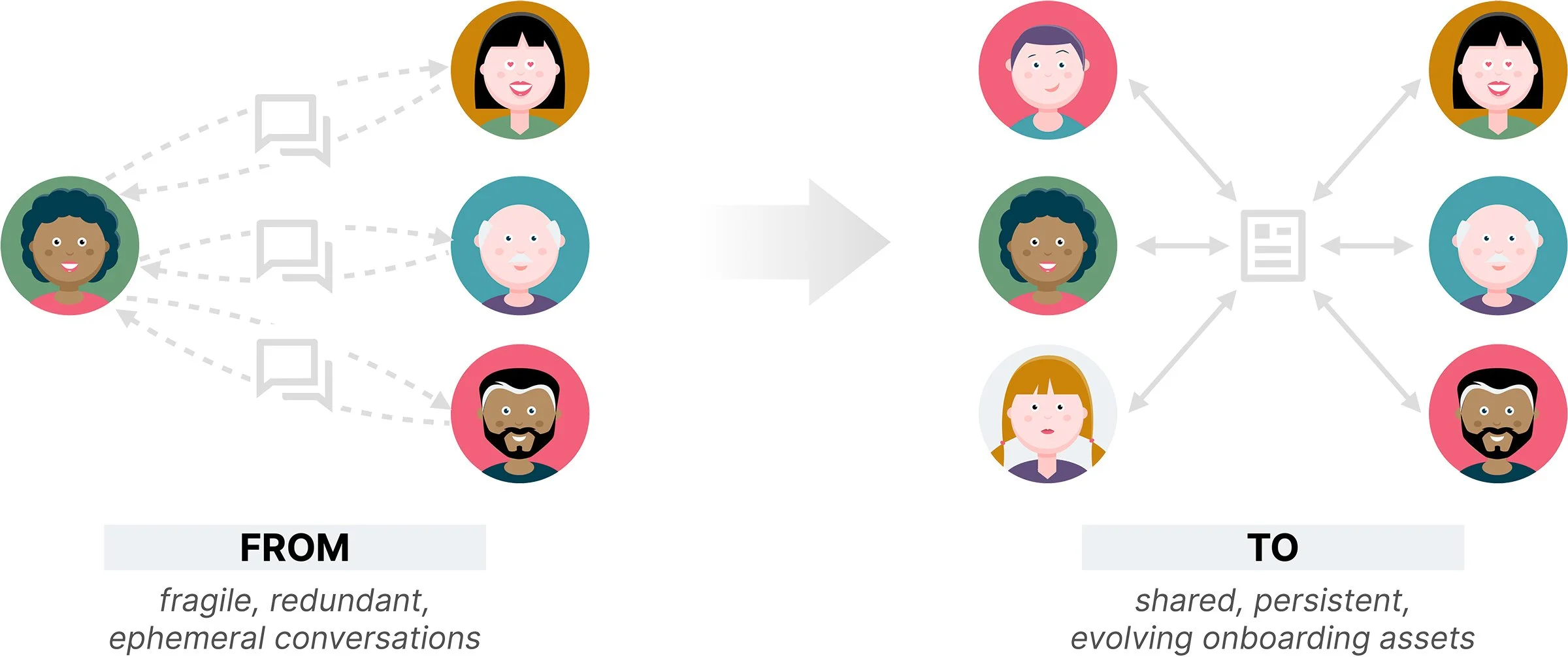 Brew the perfect onboarding storm — Asynchronous agile | Go “async-first”