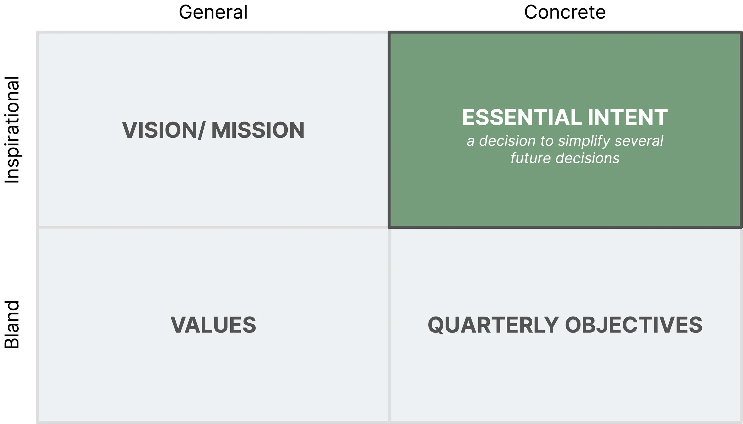 Clarify your essential intent — Asynchronous agile | Go “async-first”