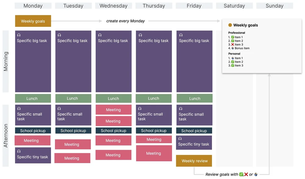 My approach to multi-scale planning — Asynchronous agile | Go “async-first”
