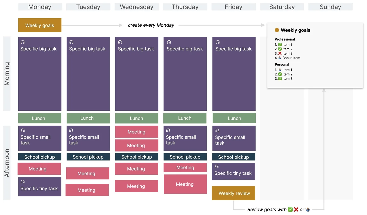 My approach to multi-scale planning — Asynchronous agile | Go “async-first”