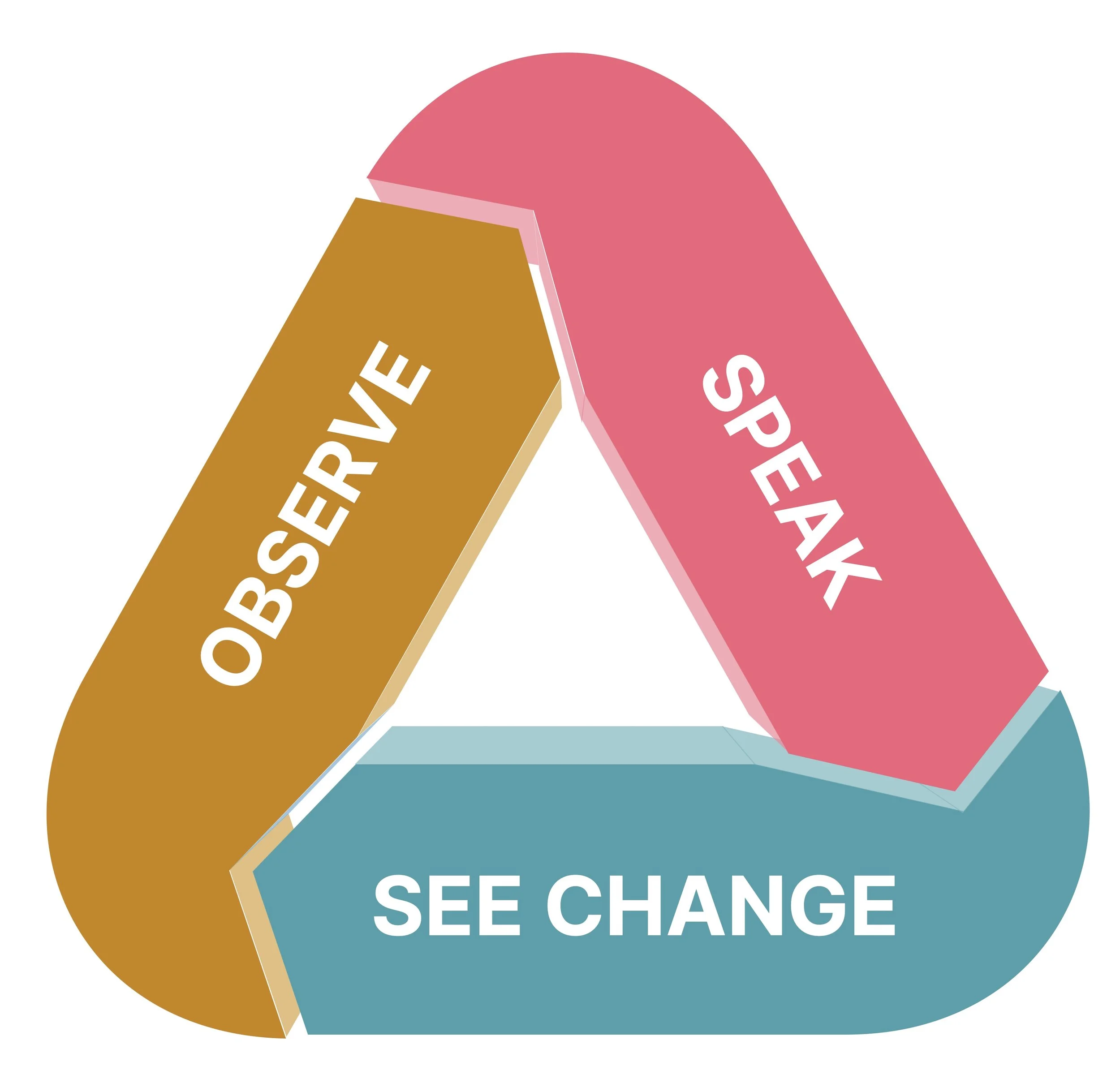 Feedback? Why bother? — Asynchronous agile | Go “async-first”