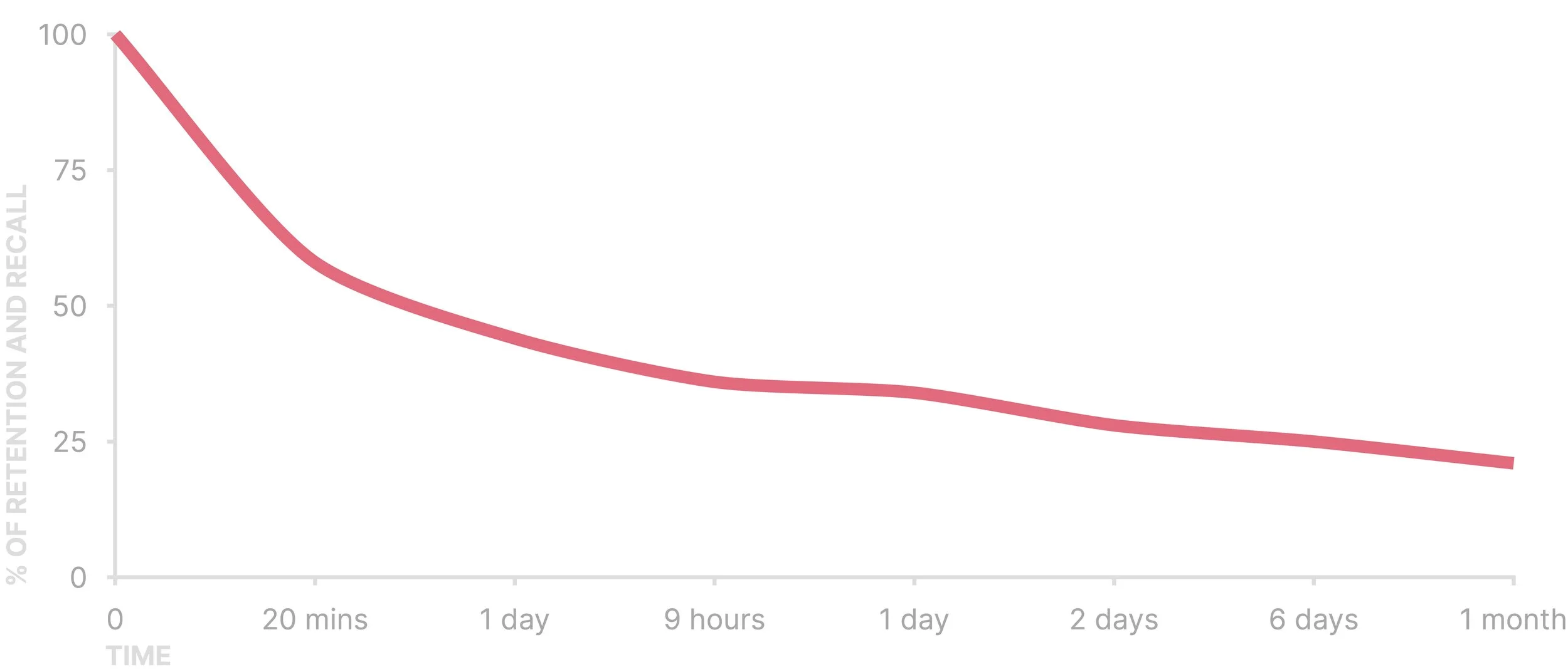 Don't let your training be an epic fail! — Asynchronous agile | Go “async-first”