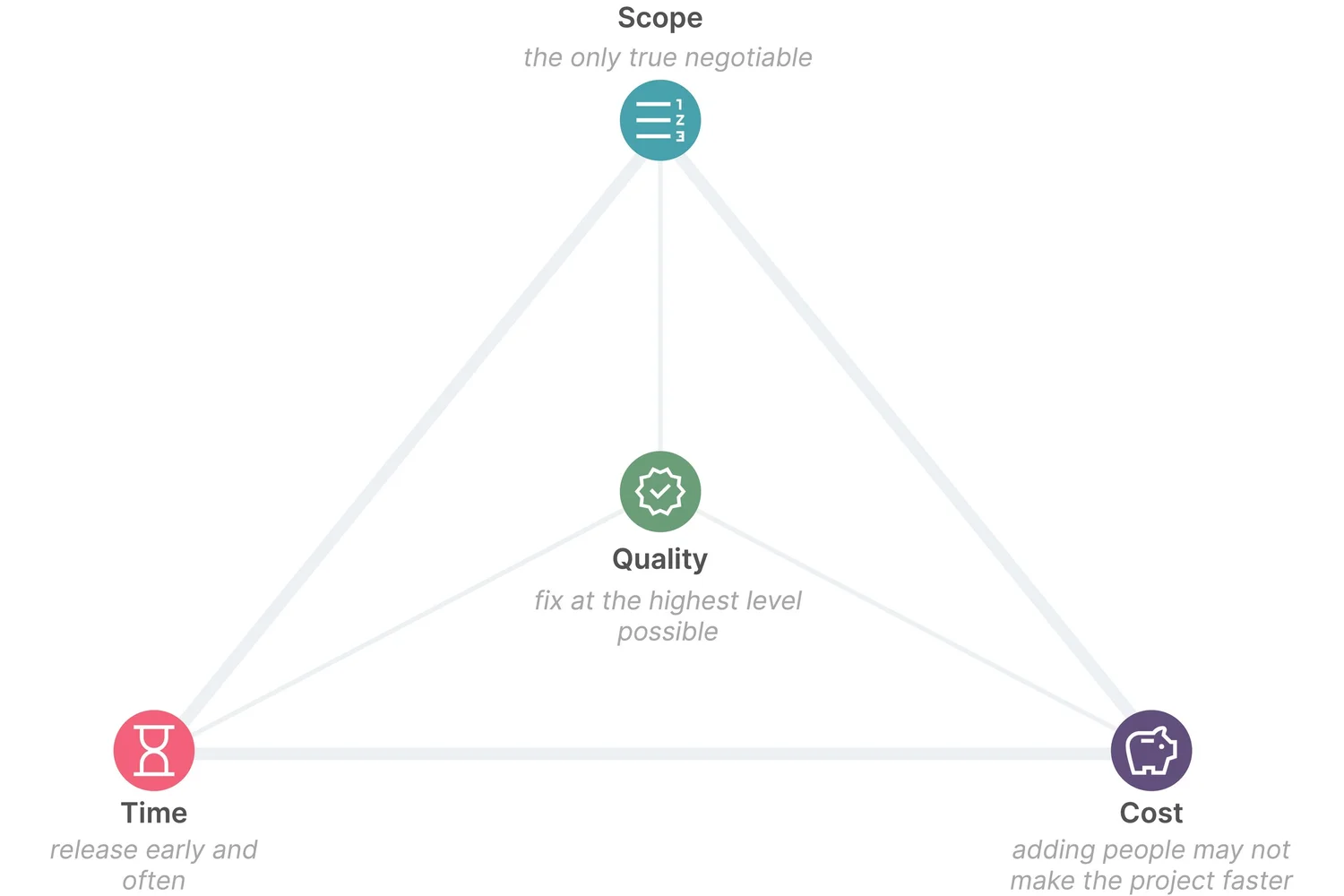 Rethink those sprint ceremonies — Asynchronous agile | Go “async-first”