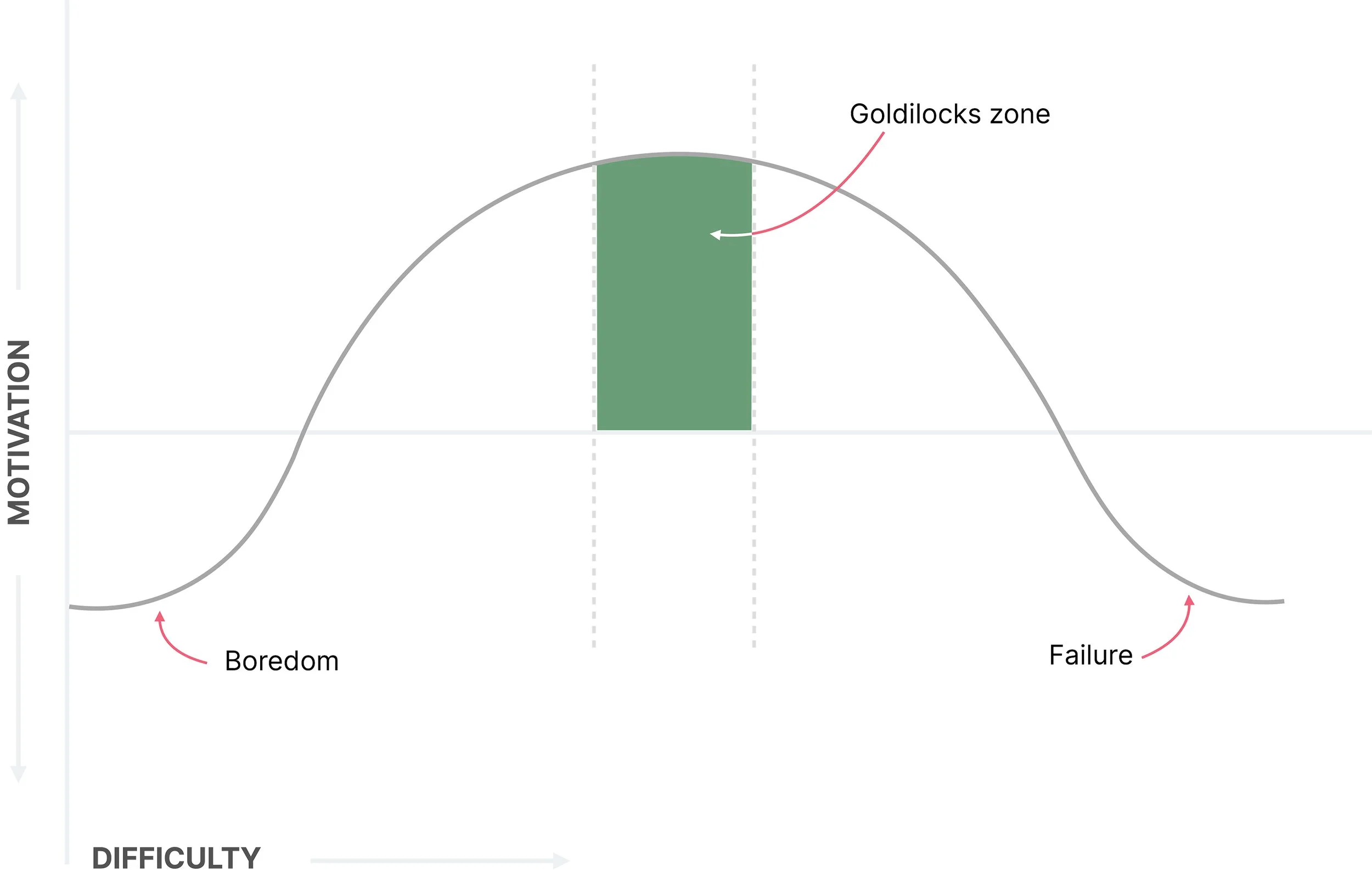Find the "goldilocks" zone — Asynchronous agile | Go “async-first”