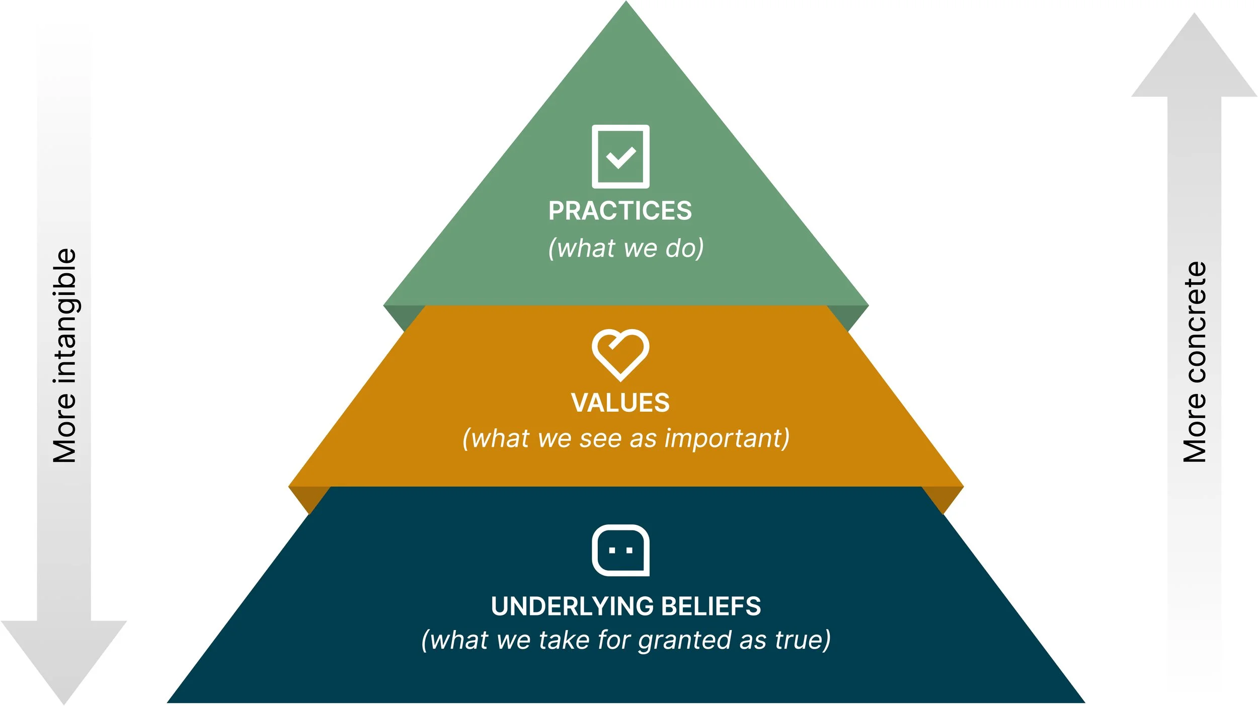 How Company Cultures Go Rotten — Asynchronous Agile Go “async First”