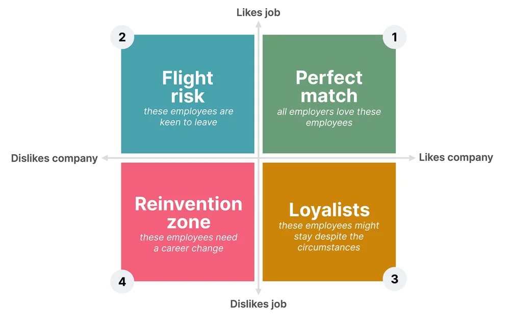 The work vibe matrix — Asynchronous agile | Go “async-first”
