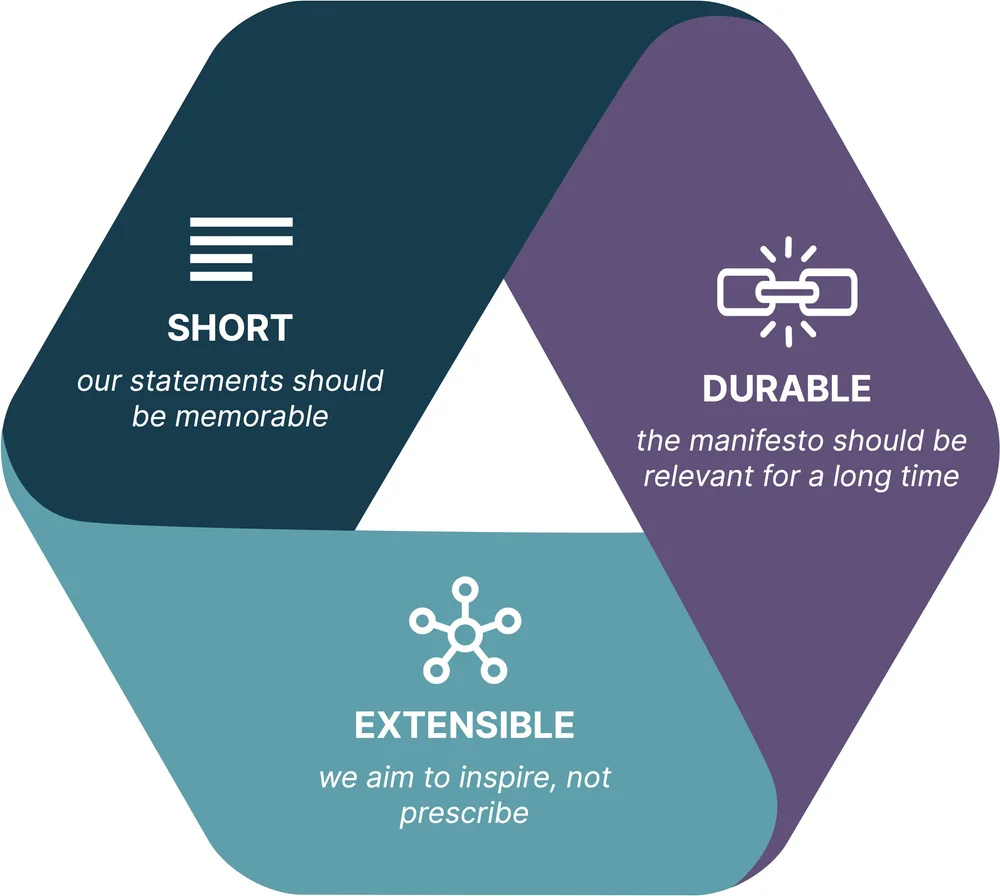 First draft of the async-first manifesto explained — Asynchronous agile | Go “async-first”