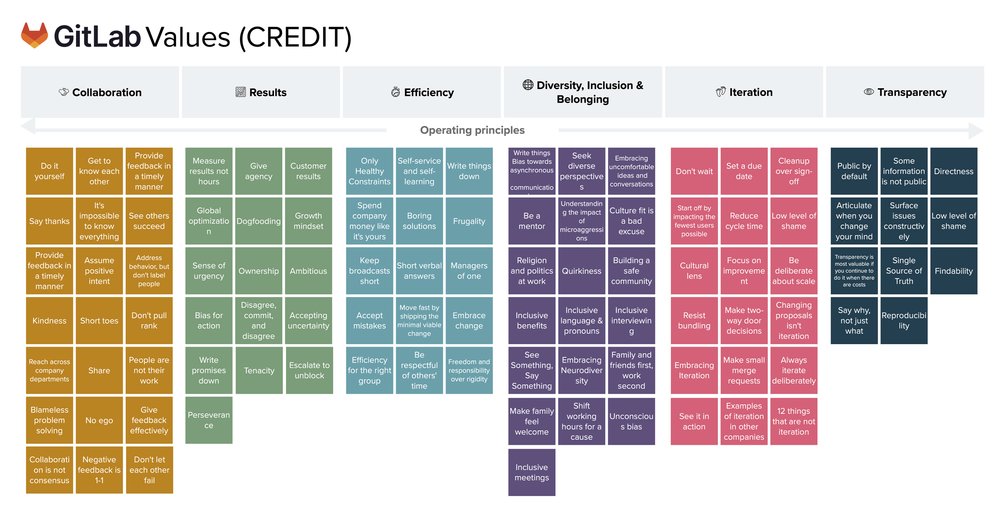 No, that’s not culture — Asynchronous agile | Go “async-first”