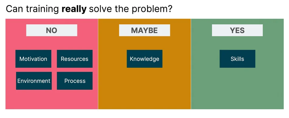 8 reasons that building new skills is so hard — Asynchronous agile | Go “async-first”