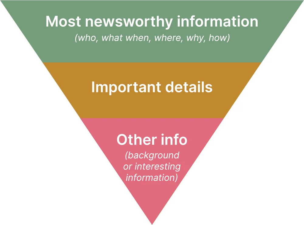 Is face-to-face the best way to convey information? — Asynchronous ...