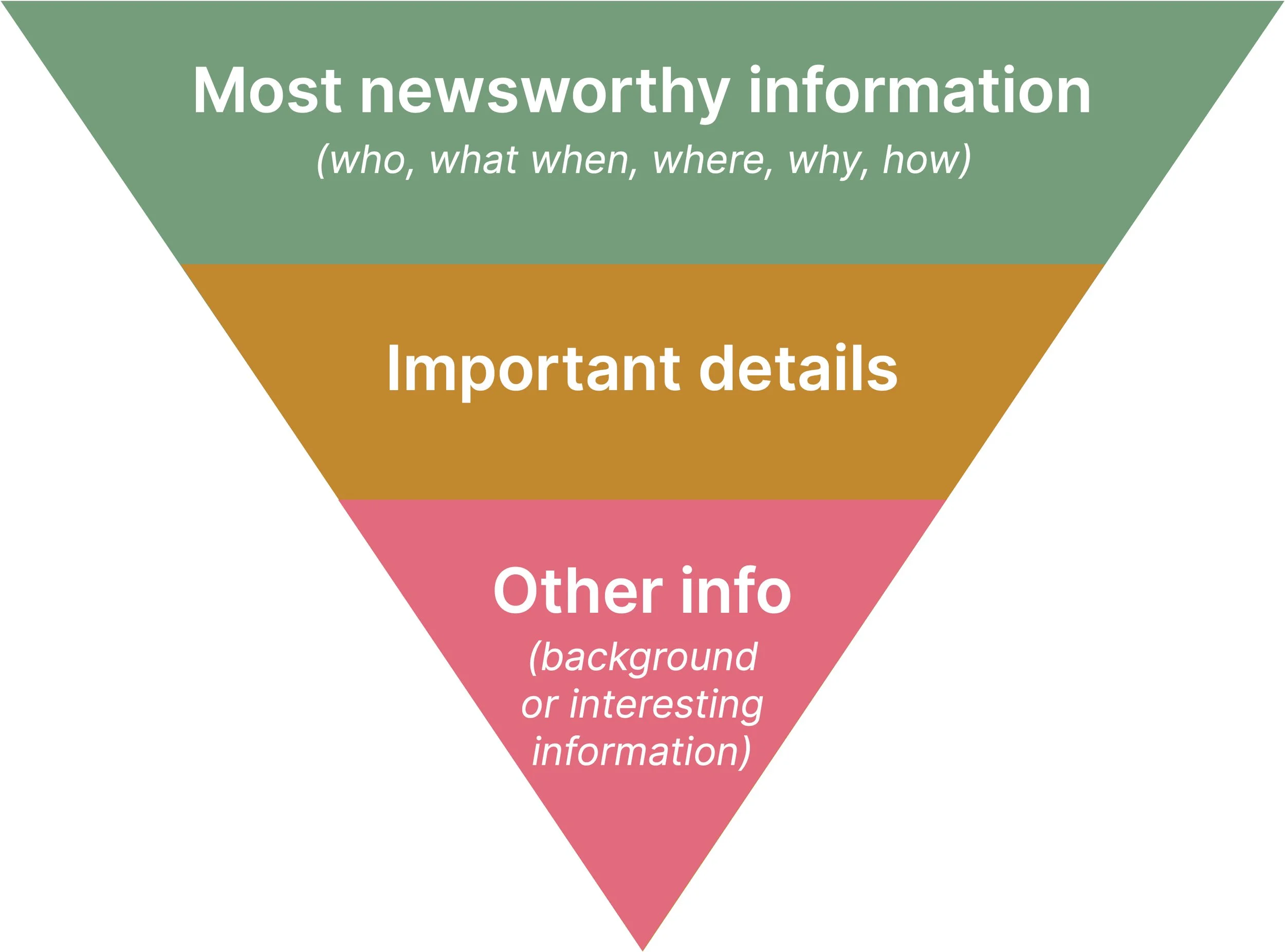The async worker's guide to writing — Asynchronous agile | Go “async-first”