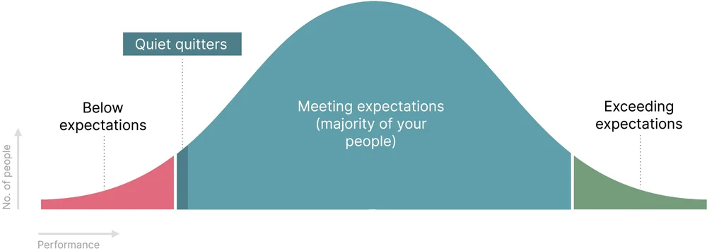 What are your people upto? — Asynchronous agile | Go “async-first”