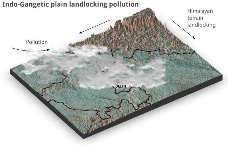 Understanding the Pollution Crisis of North India - Curious Titan