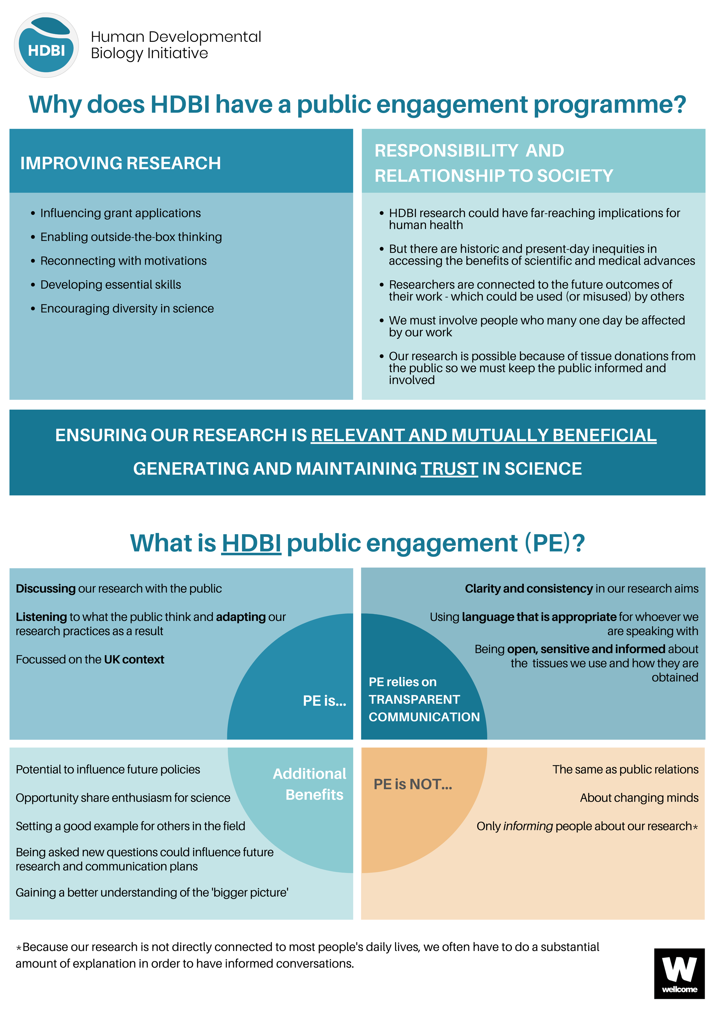 Public Engagement — HDBI - Human Development Biology Initiative