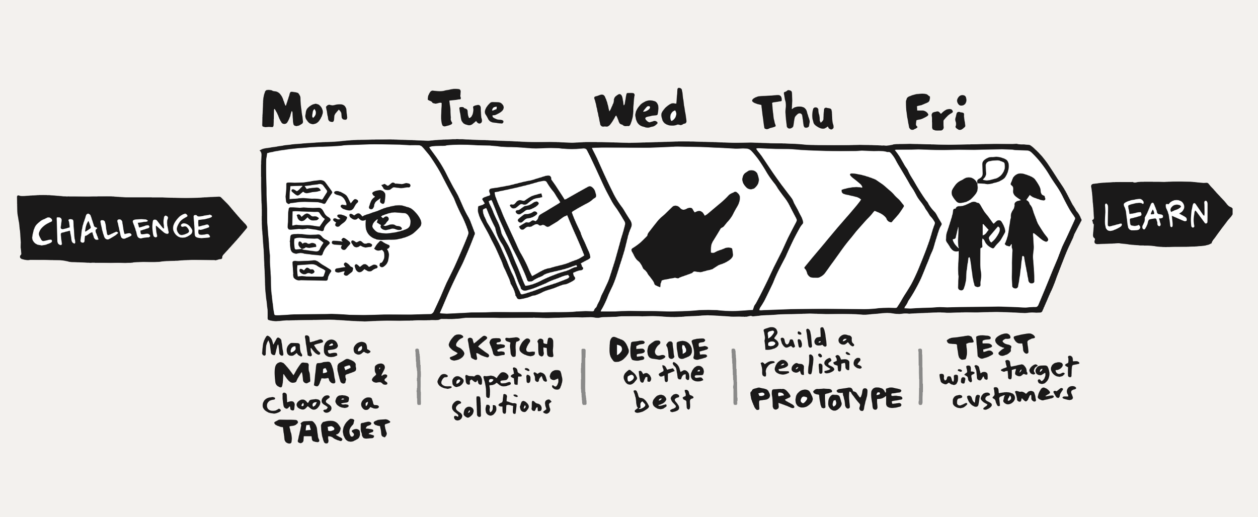 Future of Problem-Solving with Sprint 3.0 — Design Sprint Academy